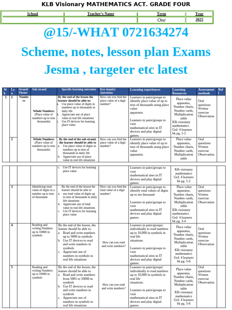 Grade 4 Term 1 Maths Schemes | PDF | Learning | Mathematics
