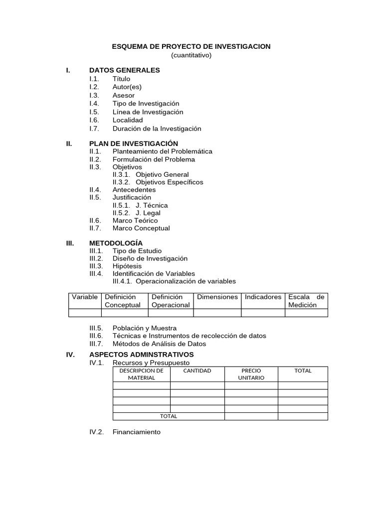 ESQUEMA DE PROYECTO DE INV. 2024 (2) | PDF | Globalización | Aprendizaje