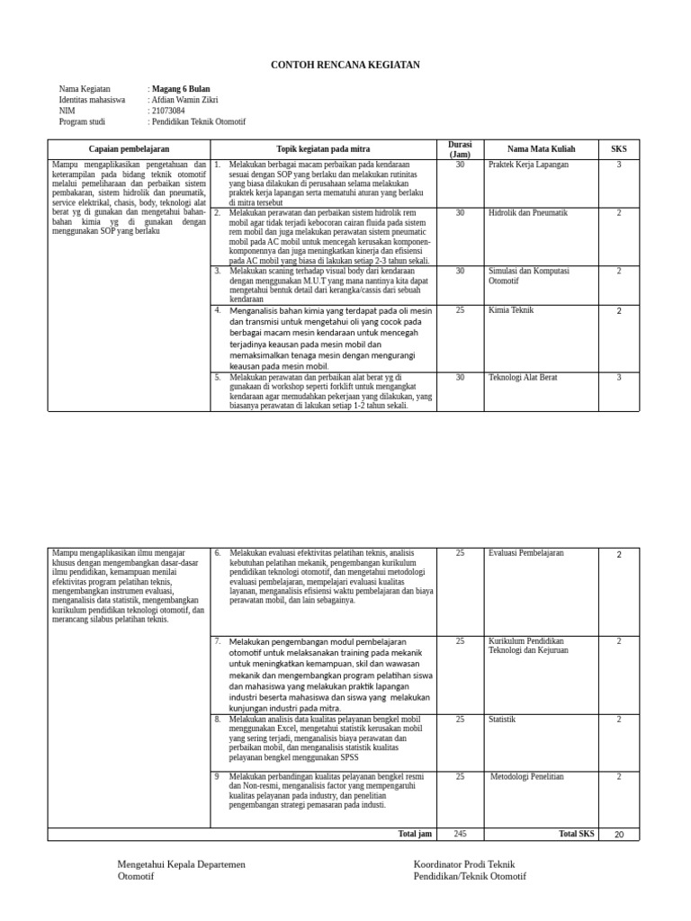 RENCANA KEGIATAN - Afdian Wamin Zikri - 21073084 | PDF