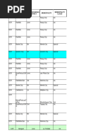List of Officials in Region VIII | PDF | Philippines
