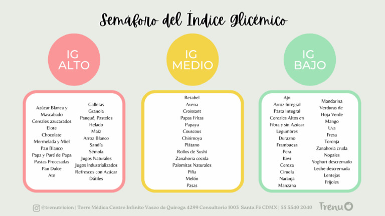 Semáforo de Índice Glicémico | PDF