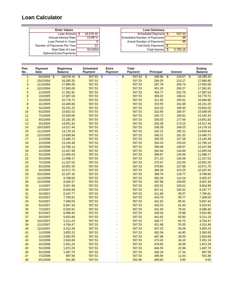 Amortization Schedule | PDF | Loans | Interest