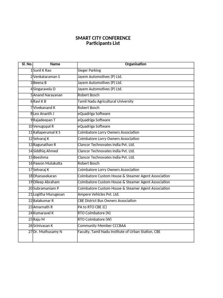Workshop Participants List | PDF