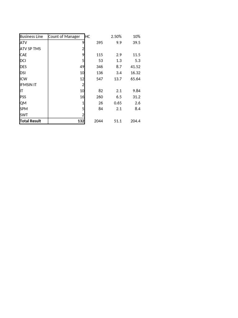 00 IFx IND Intern Apprentice Request 2025 | PDF | Booting | Usb