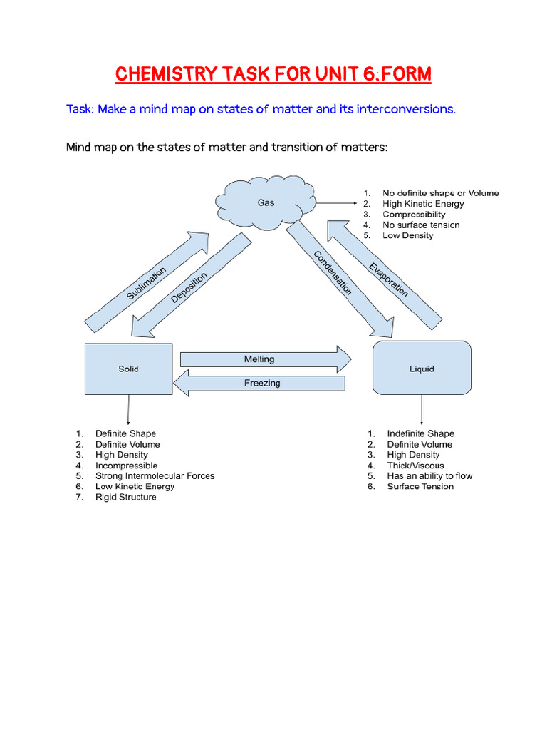 Chemistry Unit 6 IB | PDF