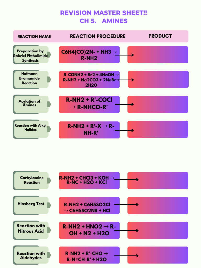 Revision Master Sheet - Amines | PDF