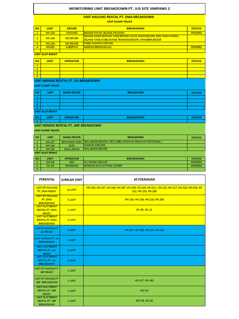 Unit Breakdown | PDF