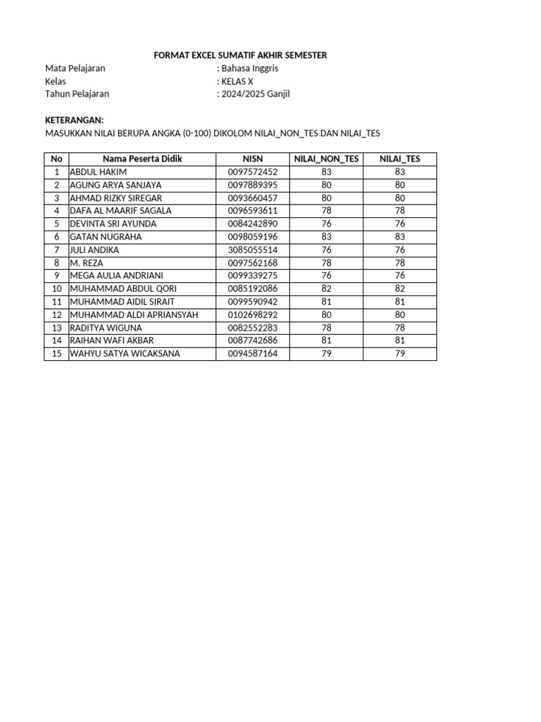 Nilai Akhir Semester Bahasa Inggris Kelas X | PDF