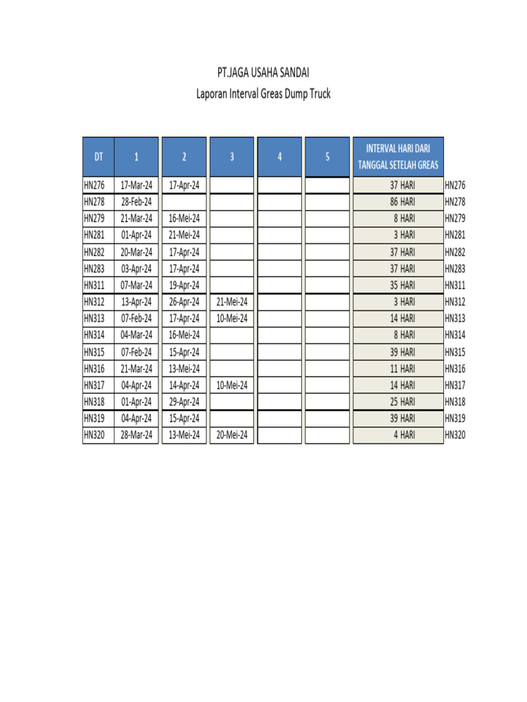 23.GREASE DT MEI 2024 | PDF