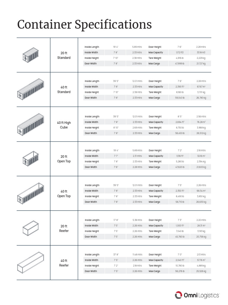 Ocean Container Specifications Omni Logistics | PDF