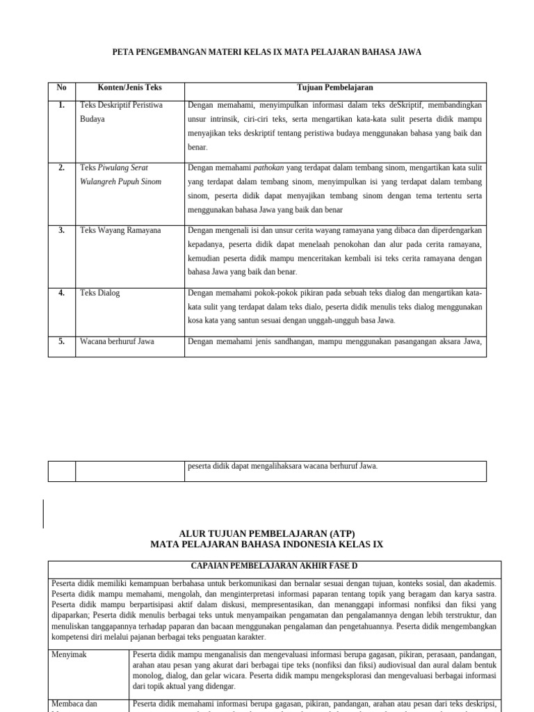 Atp B Jawa Kelas 9 | PDF