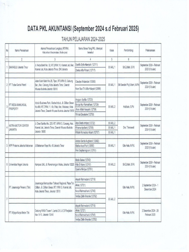 Data PKL Akuntansi (SEPT 24-FEB 25) | PDF