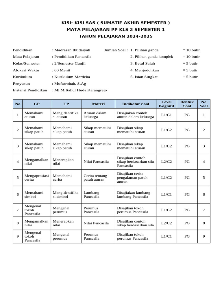 Kisi Kisi PP Kelas 2 | PDF