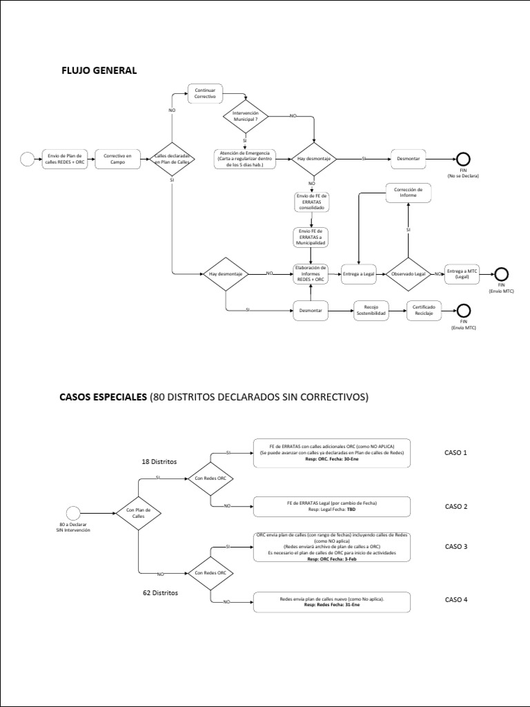 Flujos v2 | PDF