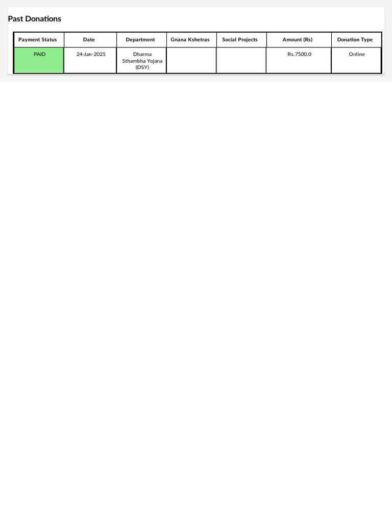 Donation History | PDF
