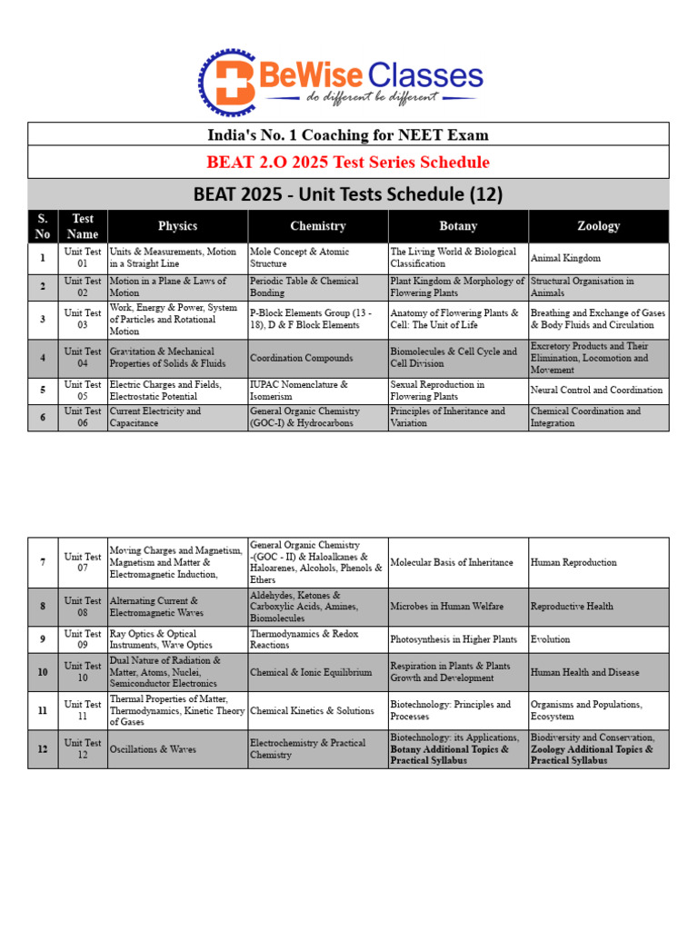 BEAT 2025 - Unit Tests Schedule | PDF | Chemistry | Organic Chemistry