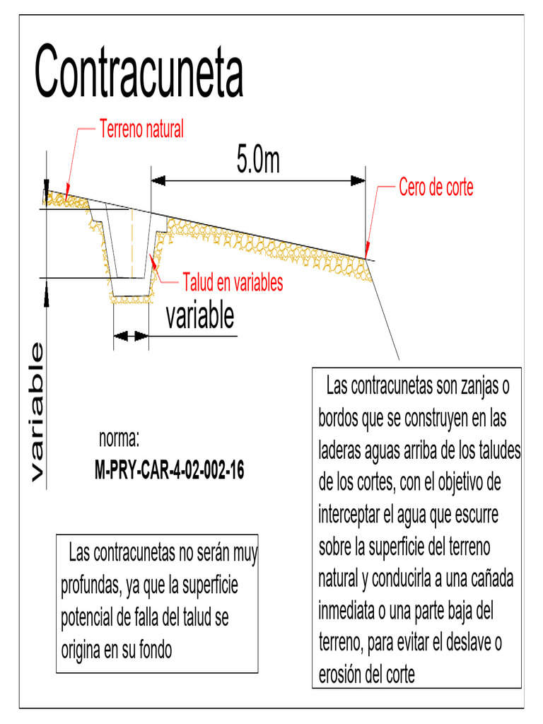 Diseño de Contracunetas en Taludes | PDF