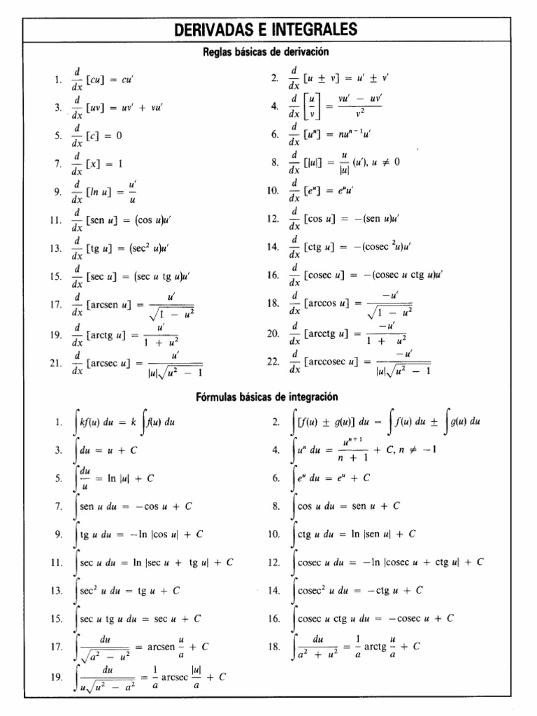 Tabla de Álgebra | PDF
