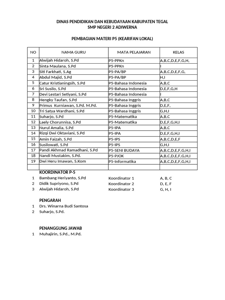 Asesmen p5 Tema 1 2425 Kelas 7 | PDF