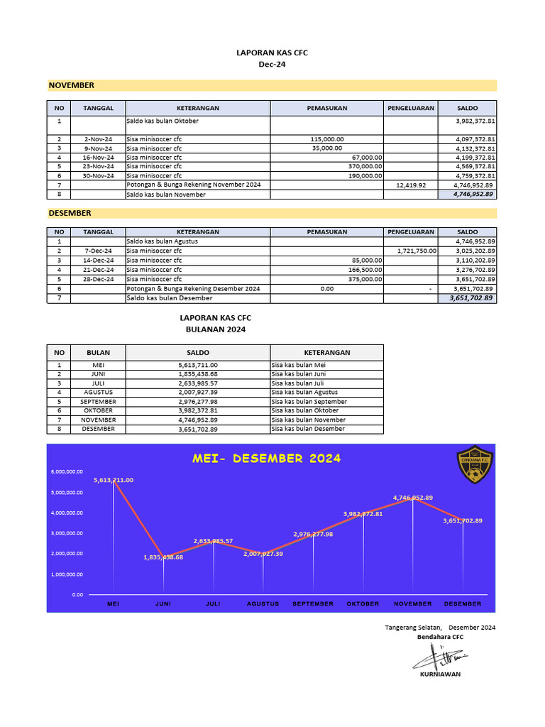 Grafik Kas SD Desember 2024 | PDF
