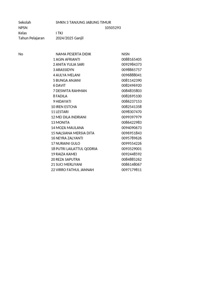 Leger Nilai Akhir Kelas I TKJ | PDF