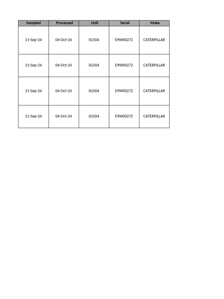 Heavy Fleet CAT SOS Corrective Actions 18.10.24 | PDF
