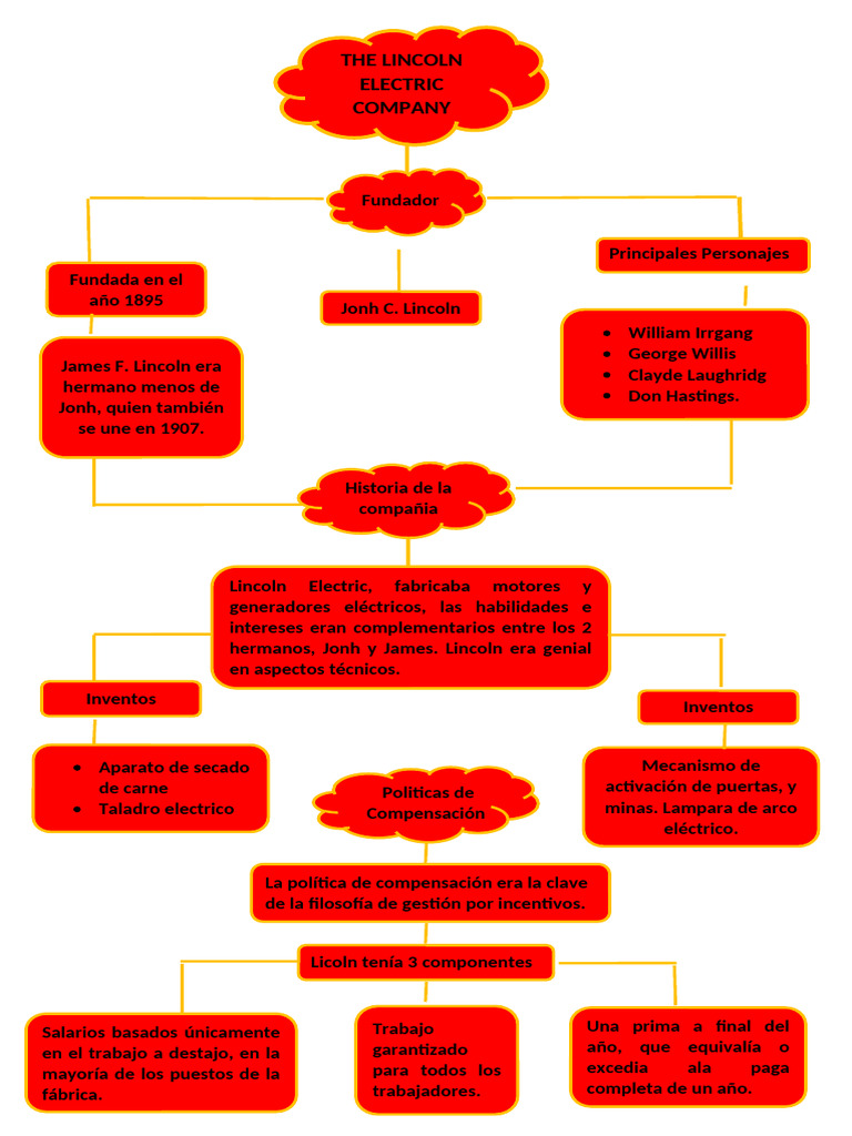 Mapa Conceptual - Lincoln Company Electric | PDF