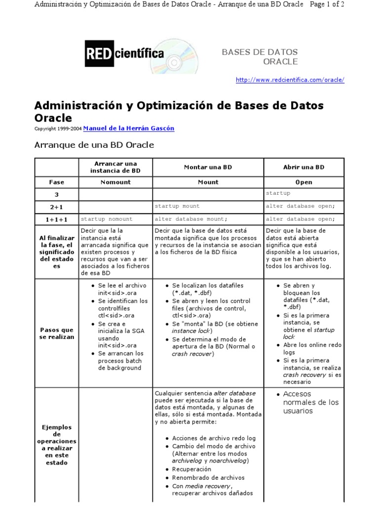 Administración y Optimización de Bases de Datos Oracle | PDF | Archivo ...
