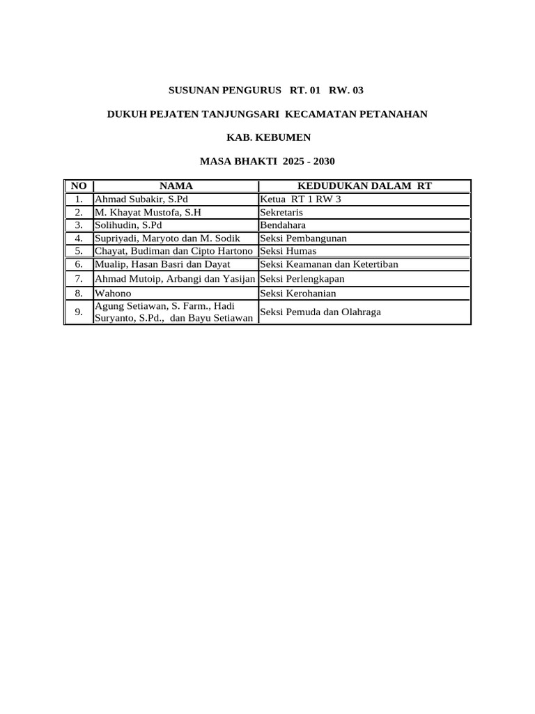 Susunan Pengurus RT Dampit | PDF