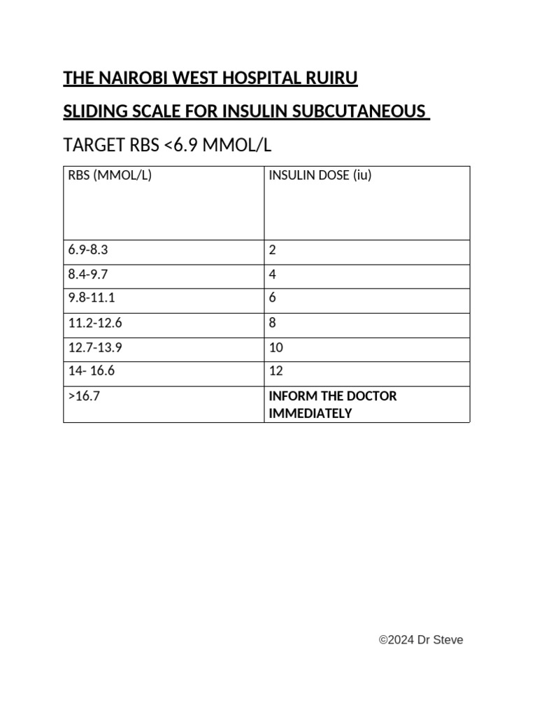 TNWH Sliding Scale Insulin | PDF
