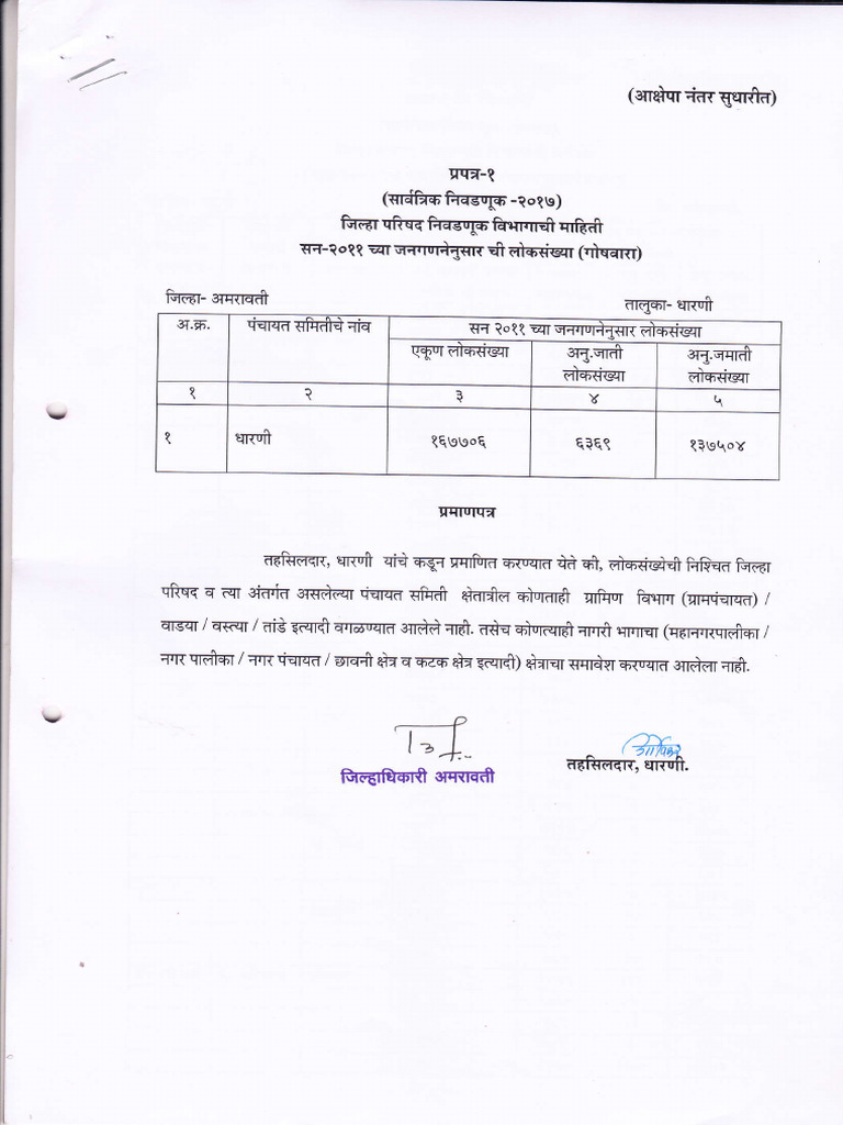 Z.P. Prapatra 1 | PDF