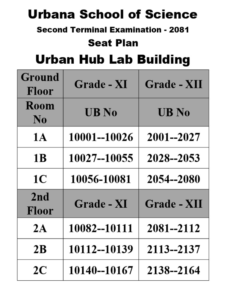 2nd Term Exam Seat Plan | PDF