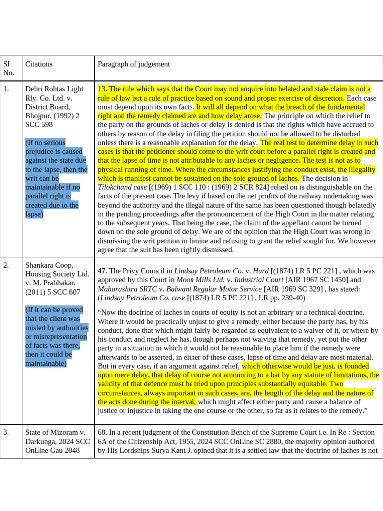 Delay in Filing Writ | PDF | Laches (Equity) | Legal Concepts