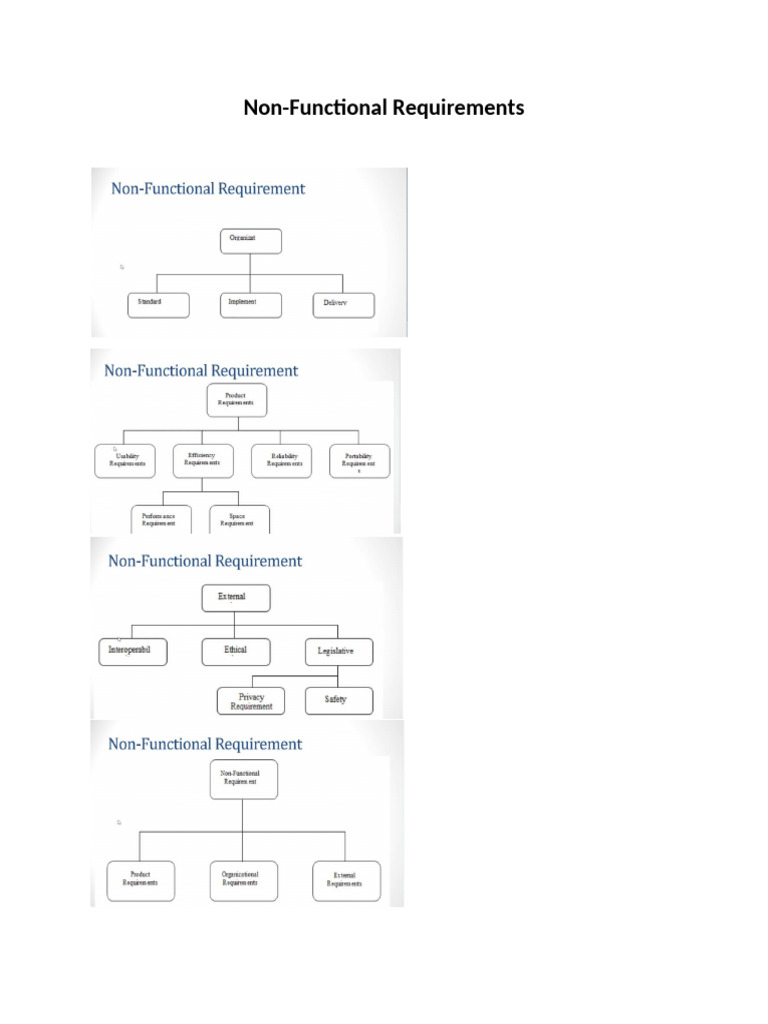 Non Functional Requirements | PDF | Usability | Reliability Engineering