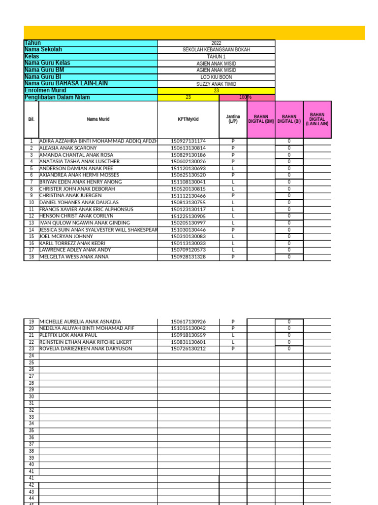 Data Nilam SK Bokah 2022 | PDF