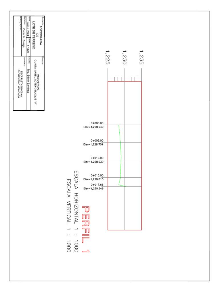 Lev. Topografico Dra. Ninozka PERFIL LONGITUDINAL | PDF