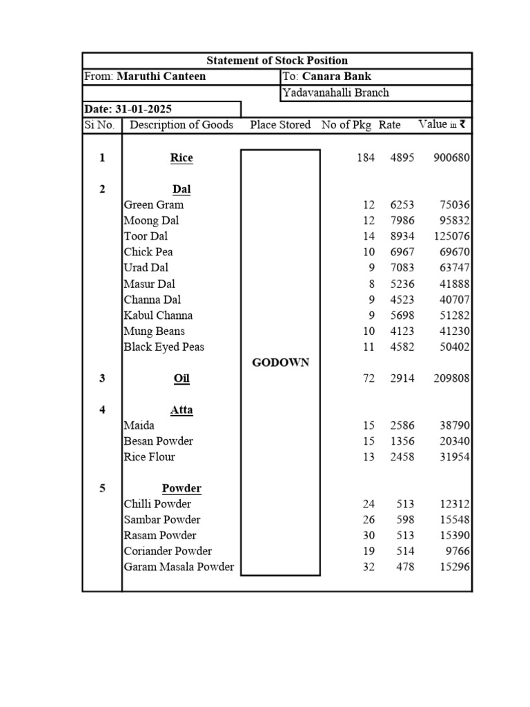 Stock Statement - January 2025 | PDF | Vegetables | Desi Cuisine