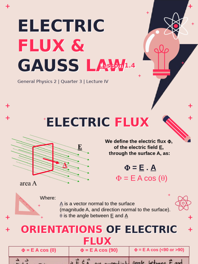 Edited Gp2 q3 Presentation 4 Electric Flux and Gauss Law | PDF | Flux | Electric Field