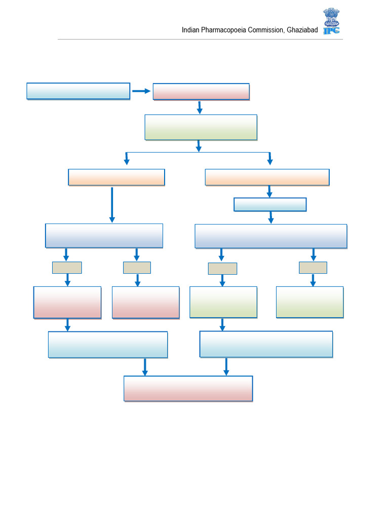 Flow Chart For Investigation of Out of Specification Results | PDF