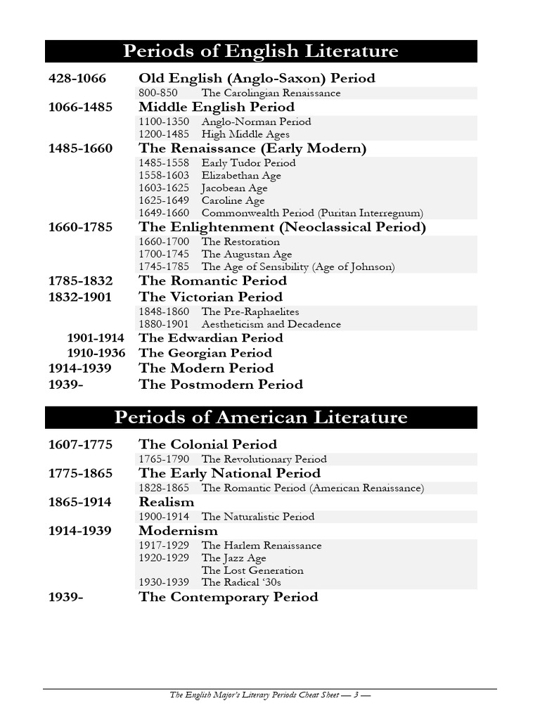 The English Majors Literary Periods | PDF | English Literature | John ...