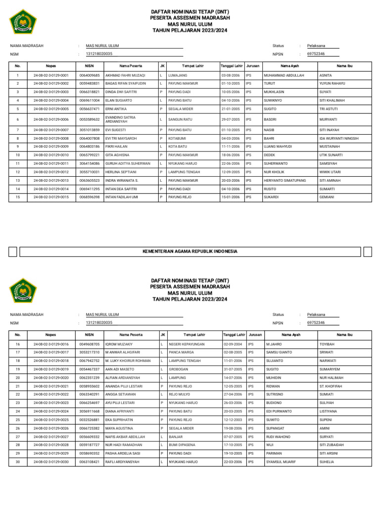 DNT MA NURUL ULUM 2024 | PDF