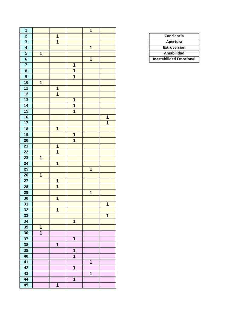 Calificación Del Bfq-Na | PDF