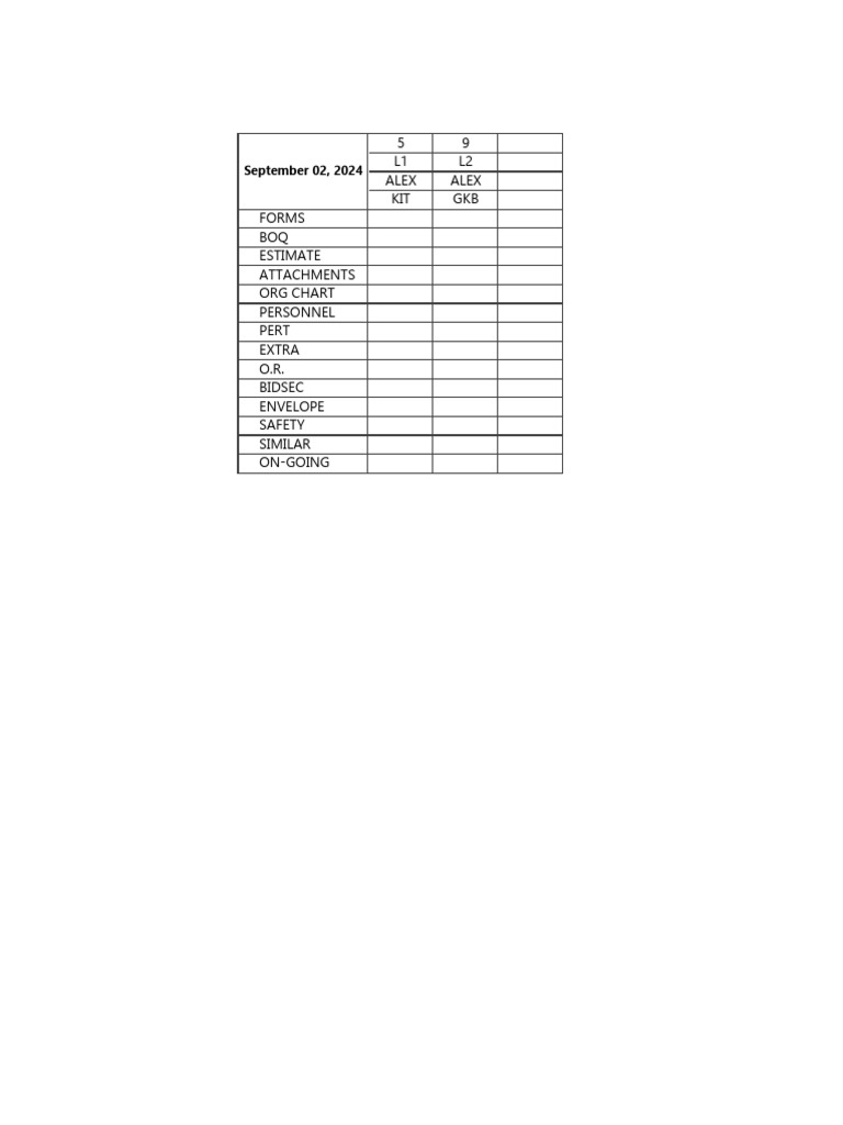 Project Management Document Overview | PDF