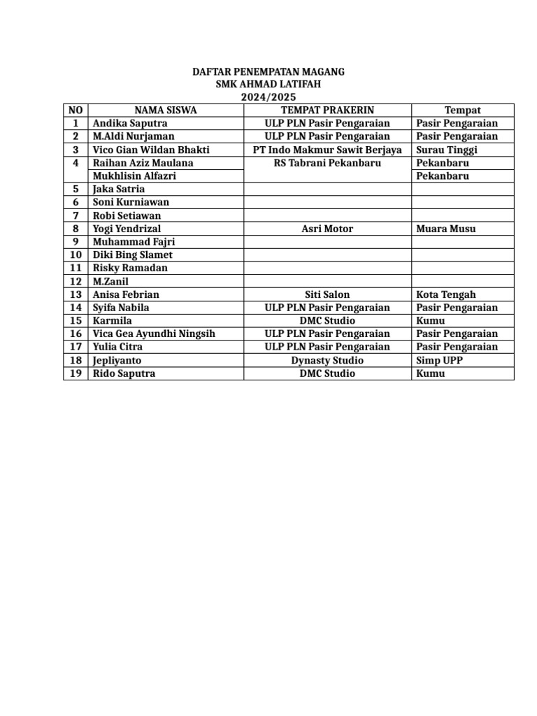 Daftar Penempatan Magang | PDF