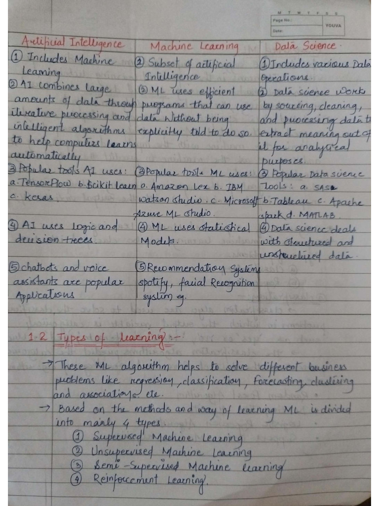 ML Unit1 Part2 | PDF