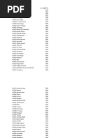 Surat District PIN Codes and Zip Codes | PDF | Communication ...