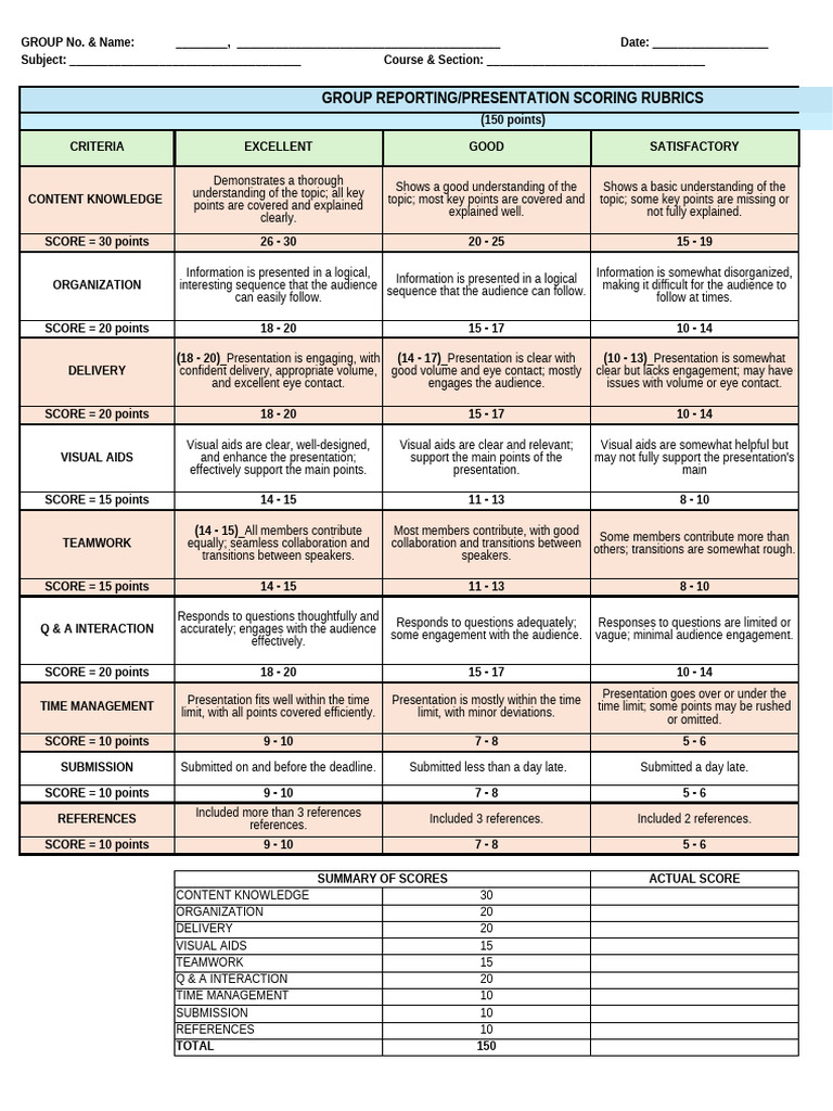 Class Activity - Scoring Rubrics | PDF | Argument | Critical Thinking