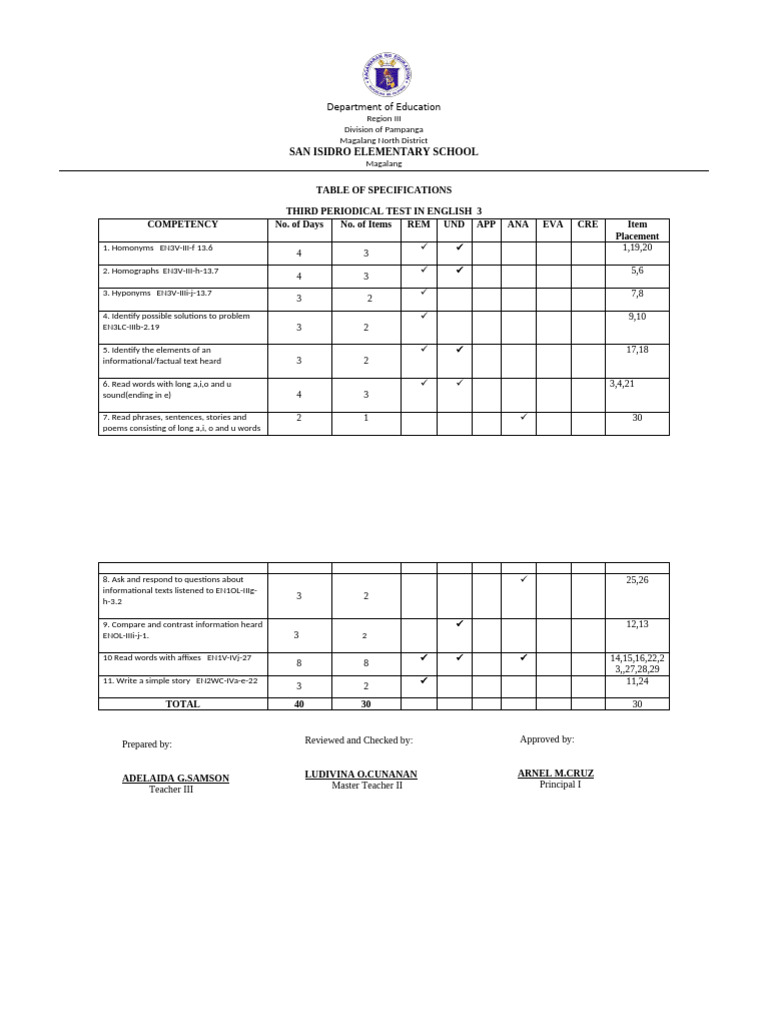 Tos - English Q-3-2022-2023 | PDF | Linguistics | Grammar