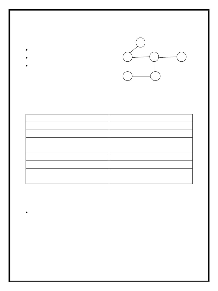 Unit IV | PDF | Vertex (Graph Theory) | Visual Cortex