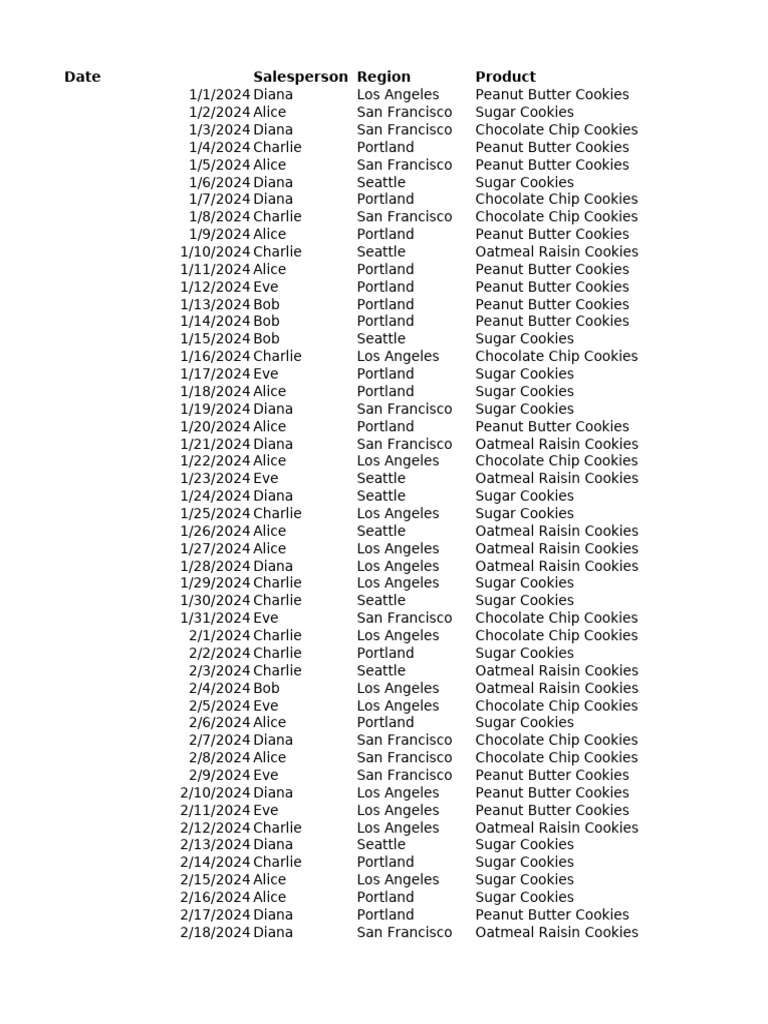 Kevin Cookie Company Sales Report | PDF | Oatmeal | Chocolate